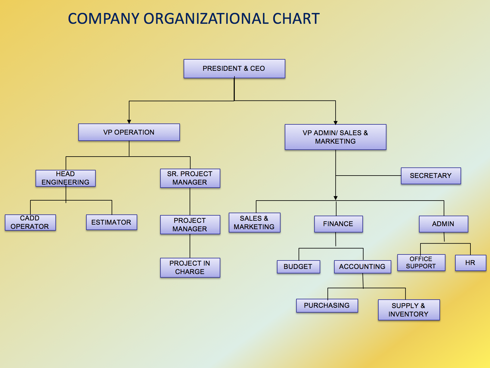 Our Team - Power Circle International, Inc.